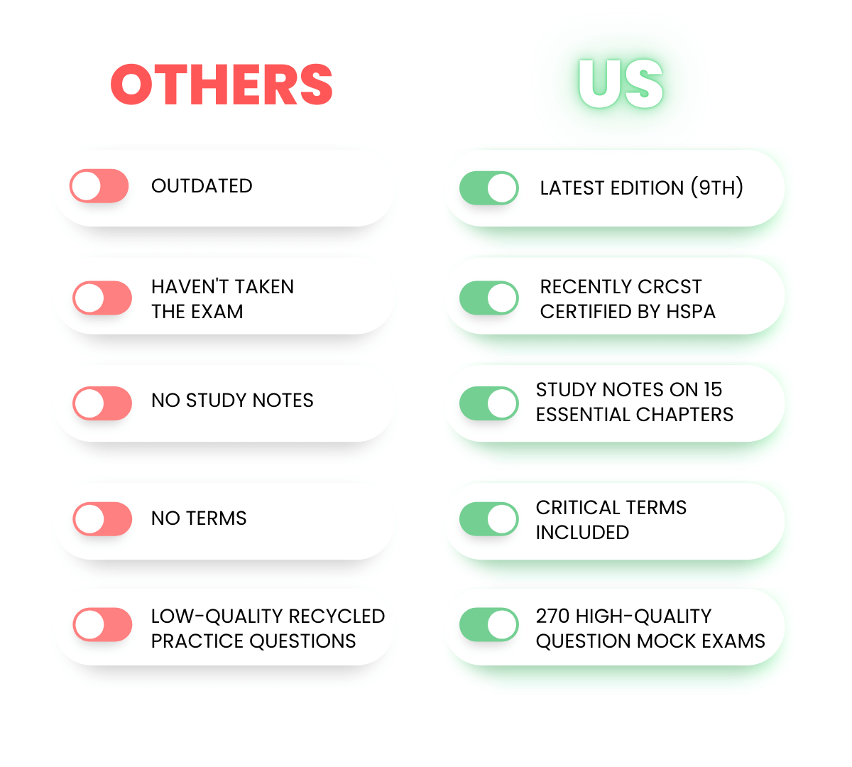 Conquer the CRCST Exam with HSPA Certified Tech Prep