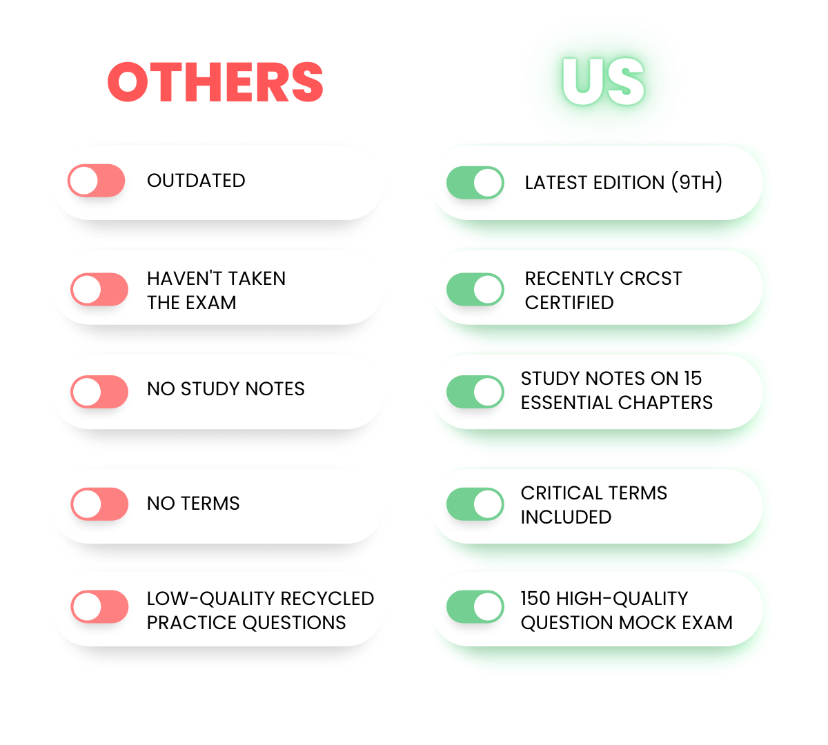 The Ultimate HSPA CRCST Exam Prep for Success
